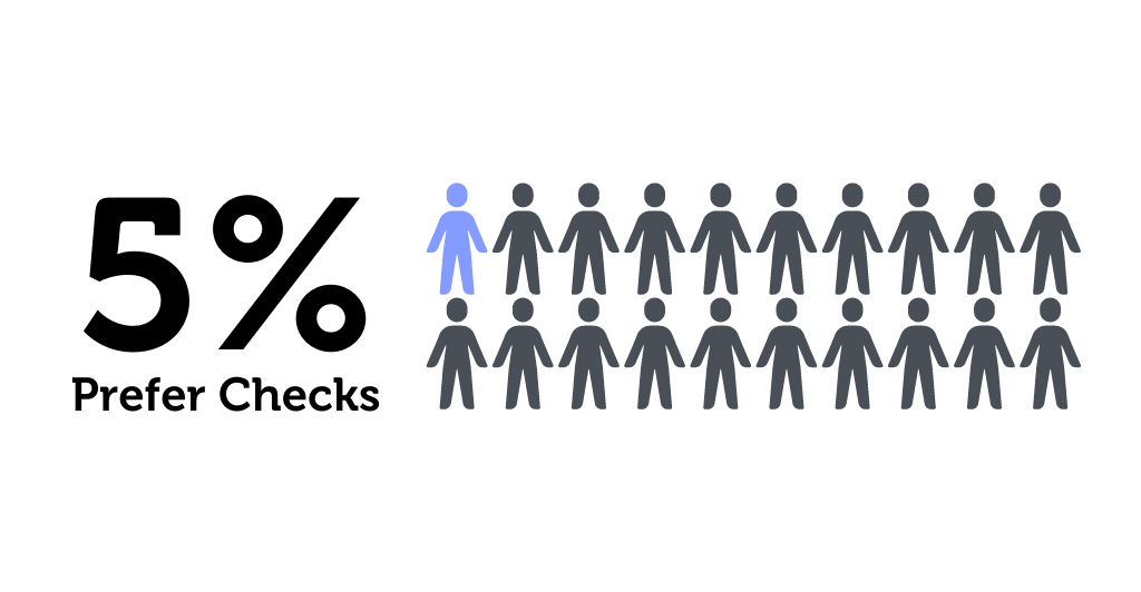 Making Self Storage Payments Safe and Easy (for You AND Your Tenants)