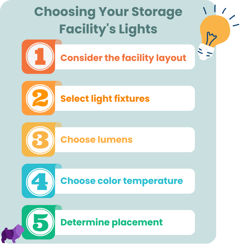 How to Choose Lighting for Self Storage