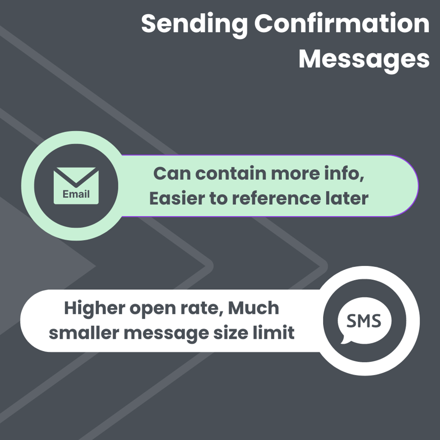 Self Storage Rental Confirmation Messages