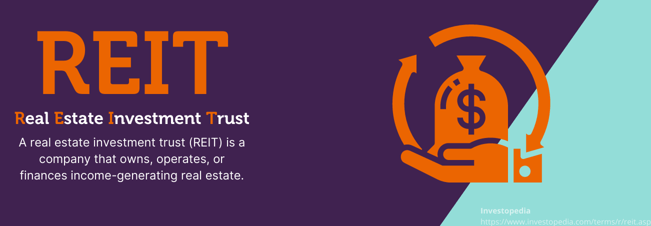 What are Self Storage REITs?