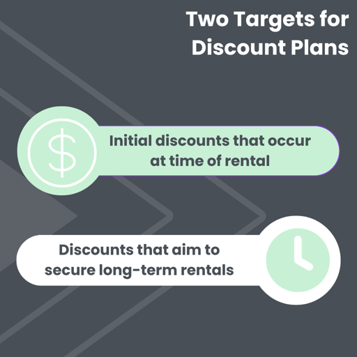 Self Storage Discount Plans