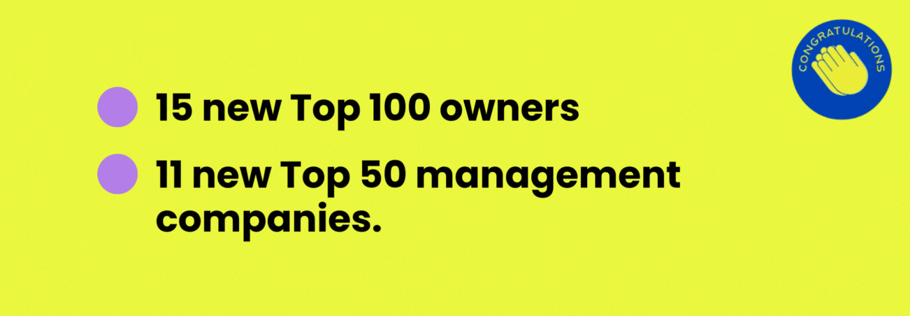 Analyzing the ISS Top Operators from 2024